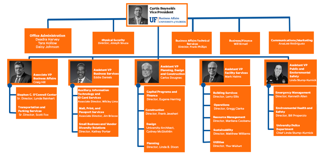 Org Chart » Business Affairs